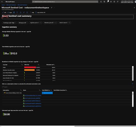 Sentinelcost Secure Infrastructure Blog