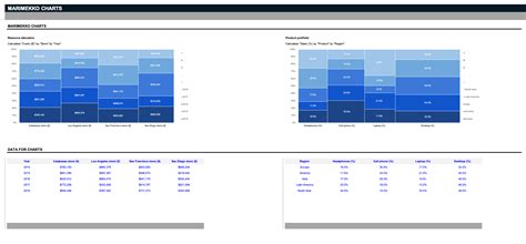Ultimate Charts Part 3 Spreadsheet Template
