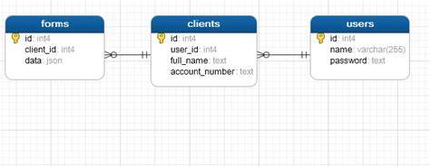 Hybrid Sql And Nosql Models With Postgresql Part 2 The Data Model