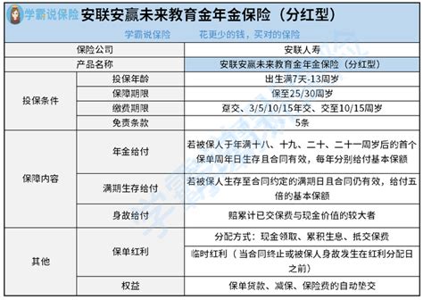 安联安赢未来教育金年金保险（分红型）怎么样？安联安赢未来教育金年金保险（分红型）有什么优点吗？一文告诉你！ 知乎