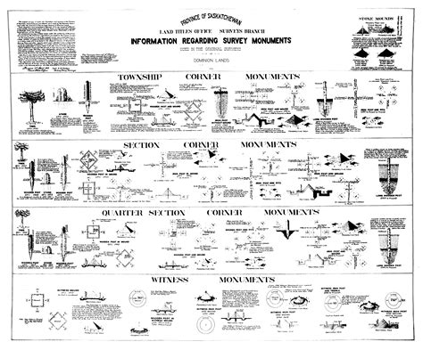 Isc Survey Monuments Chart
