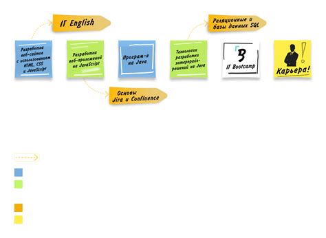 ⚡ Курс Fullstack разработки Html Css Javascript Java с нуля в