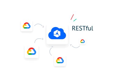 Google Cloud Backup Your Google Cloud Data Available At All Times