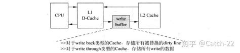 Computer Architecture 高级缓存技术 知乎