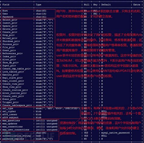 等保测评 MySQL访问控制 FreeBuf网络安全行业门户