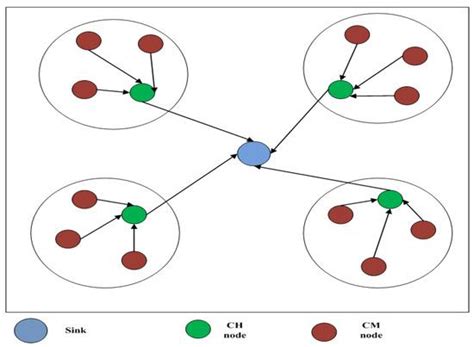 Dr Bhabendu Kumar Mohanta On Linkedin Swaram Osprey Optimization Algorithm Based Energy