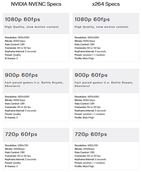 What Is Video Bitrate And How Does It Affect Video Quality