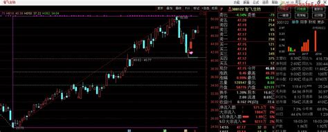 通达信 黄金分割与背离源码 主图 选股 预警 贴图 翔博软件