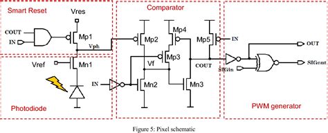 Figure From A Clock Less PWM Architecture For Sensor Imaging Semantic Scholar