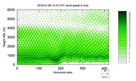 High Resolution Access Simulation Showing A Vertical Cross Section Of Download Scientific