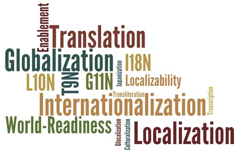 What Is Globalization Internationalization And Localization In