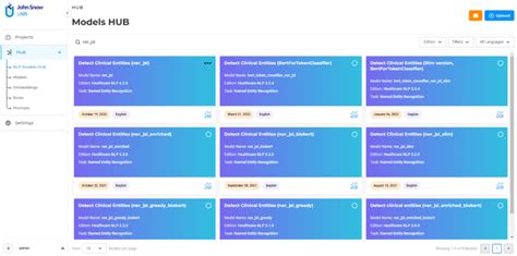 Opportunities Of No Code Ai Platforms No Code Nlp Solutions