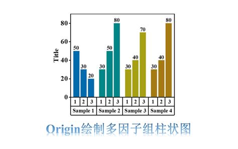 Origin绘制多因子组柱状图 视频下载 Video Downloader