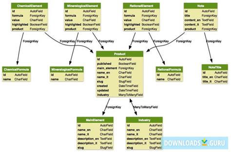 Graphviz Sequence Diagram Example Julishift