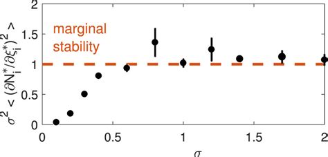 Numerical test of the identity combining diversity ϕ and single Download Scientific Diagram