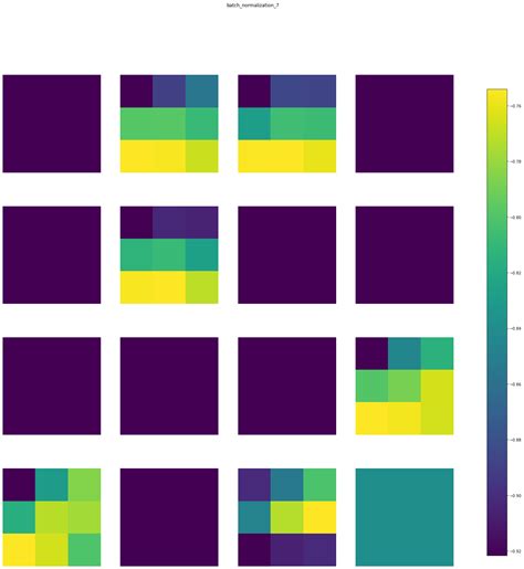 Github Haozujzoct Classification Multi Class Image Classification Of Retinal Ocular