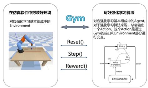 深度强化学习实现机械臂抓取 Xym Ee
