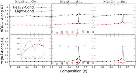 Parabolic Band Effective Mass Calculations Corresponding To