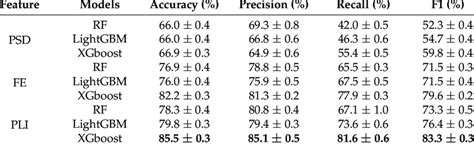 classification performances of different feature types download