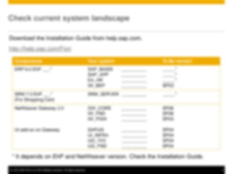 SOLUTION Sap Fiori Installation Overview Studypool