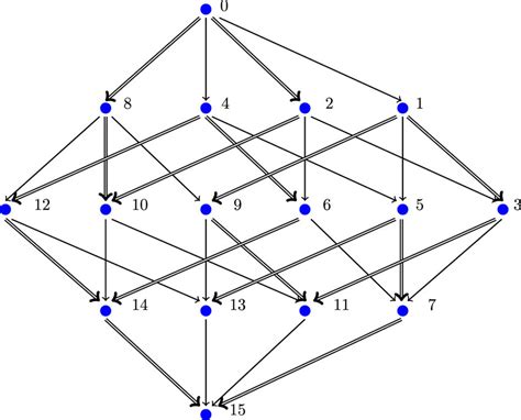 Transition Diagram Containing The Paths Towards Synchronization For The Download Scientific