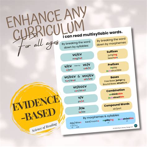 Decoding Multisyllabic Words Poster Education Science Of Reading