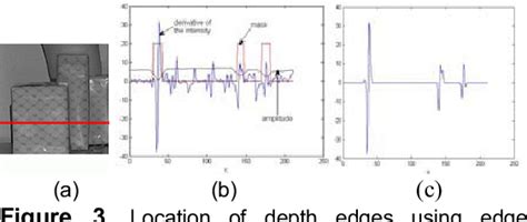Figure 3 From Structured Light Based Depth Edge Detection For Object