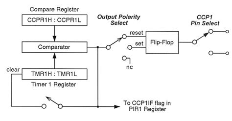 Pic Projects In Pascal Pic Tutorial 4 The Compare Module