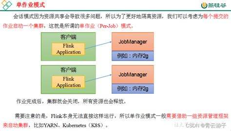 flink 面试题 offsetsinitializer csdn博客
