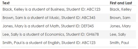Tableau Regex Part Ii Basic Examples And Exercises The Flerlage Twins Analytics Data