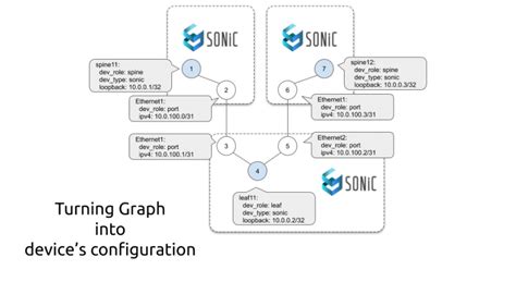 automation 18 librenms to netbox sync for brownfield automation