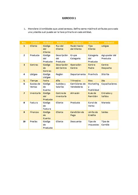Modelado De Datos Tarea Importante Base De Datos Base De Datos Modelado De Datos Docente