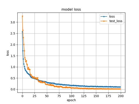 github harborzeng pointnet2 keras pointnet2 implemented using keras and tensorflow