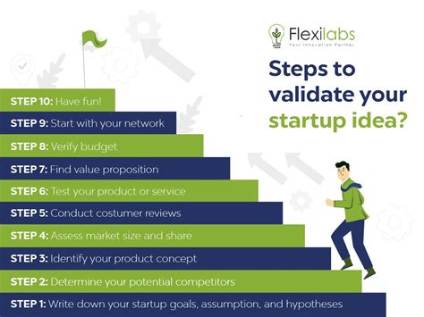 10 Ways To Test And Validate Startup Ideas Flexilabs