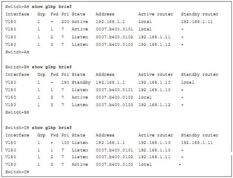 آموزش سیسکو دوره CCNP مفهوم و پیاده سازی پروتکل GLBP بخش دوم