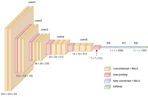B あとで読む How To Easily Draw Neural Network Architecture Diagrams