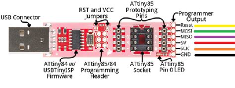 Attiny8485 In Circuit Debugging Using Serial Output 8 Steps Instructables