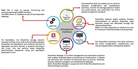 Introducing The Powerflex Solution Dpc Virtual Tips