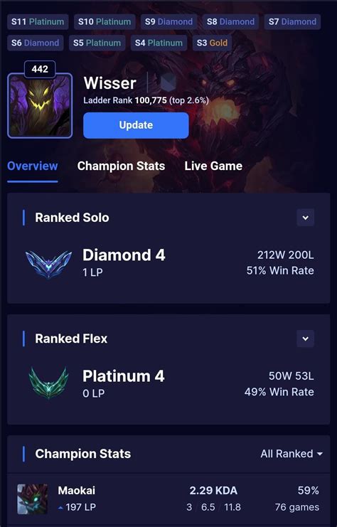 Maokai Is Amazing Rmaokaimains