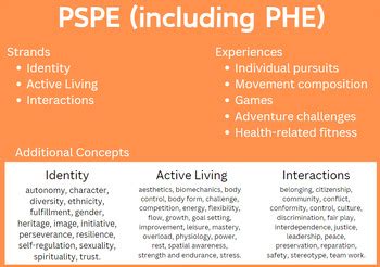 Knowledge In The PYP Staff Planning Support Canva TPT