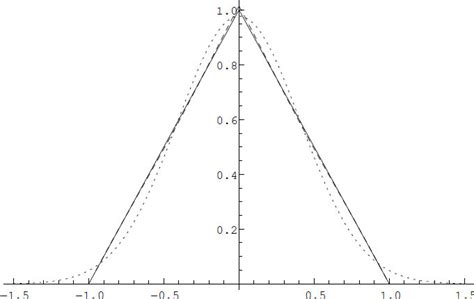 The Density Functions Of A Triangular Random Variable Solid Line