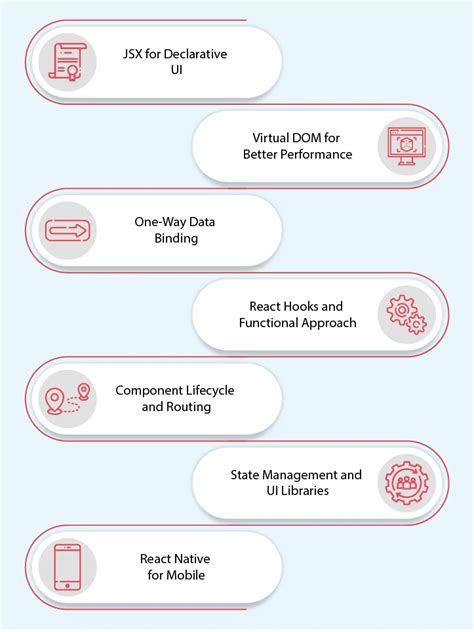 Angular Vs React Key Differences Explained