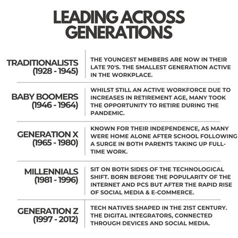 Leading Across Generations 8 Essential Skills For Leaders Royston Guest