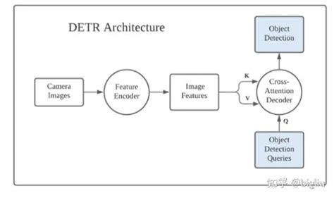 Transformer Vit Dert 知乎