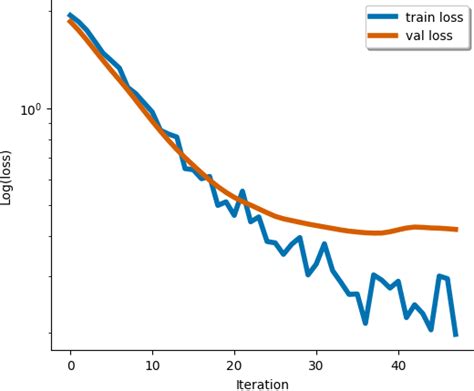 fastgcn fast learning with graph convolutional networks via importance sampling papers with code