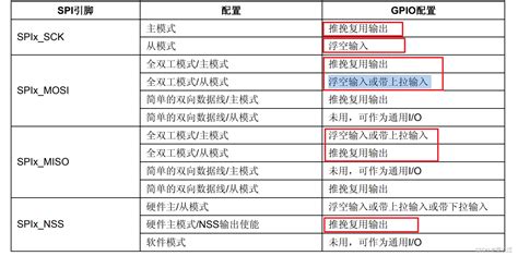 多个单片机之间的spi主从通讯两个单片机spi通讯 Csdn博客