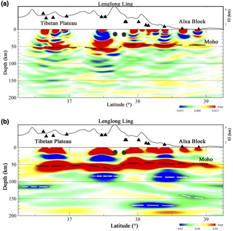 Common Conversion Point Ccp Images Along The Seismic Profile A Download Scientific Diagram