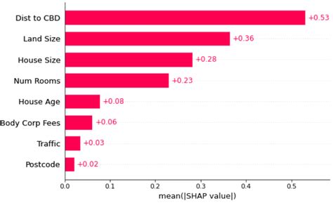 Explainable Ai Is Responsible Ai How Explainability Creates Trustworthy And Socially
