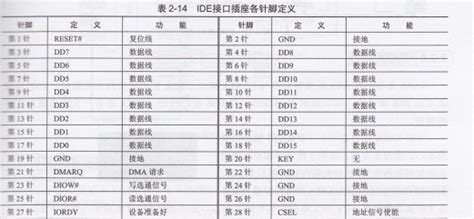 Ide接口技术资料及故障诊断 红警电脑维修培训学校