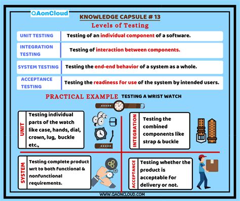 Qaoncloud Here Is A Simple Example To Help You